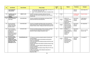 Resume Daftar SNI Bidang Konstruksi.pdf
