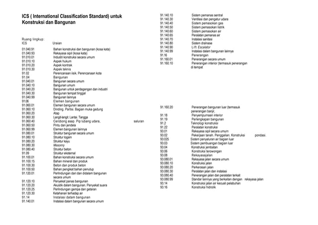 Resume Daftar SNI Bidang Konstruksi.pdf