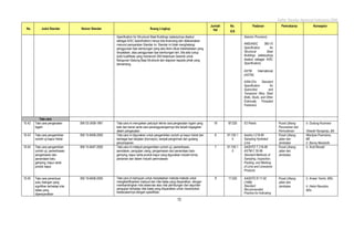 Resume Daftar SNI Bidang Konstruksi.pdf