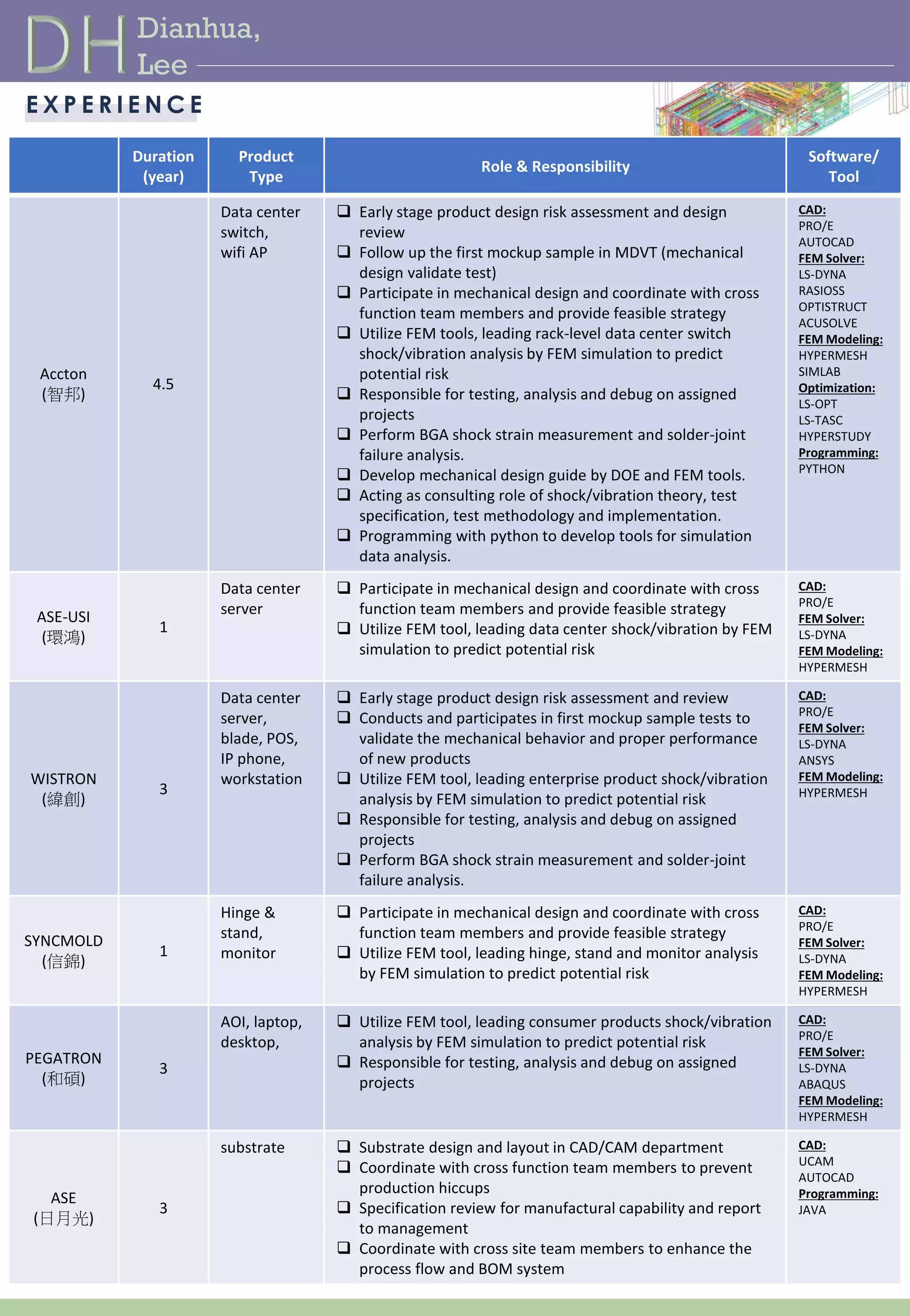Dianhua Lee's resume | PDF