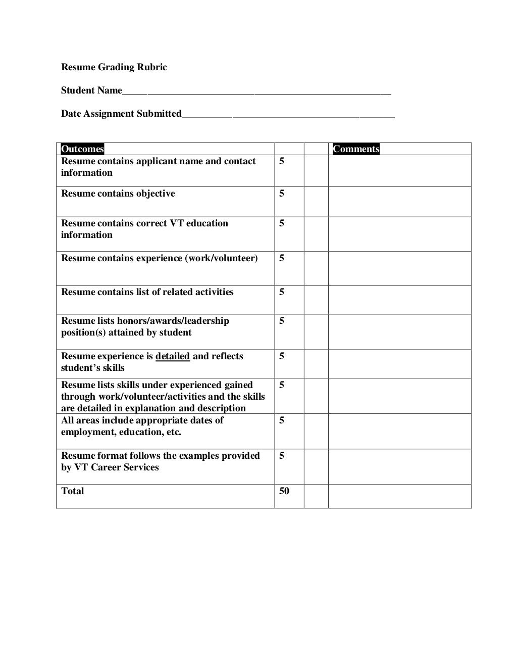 Resume Grading Rubric