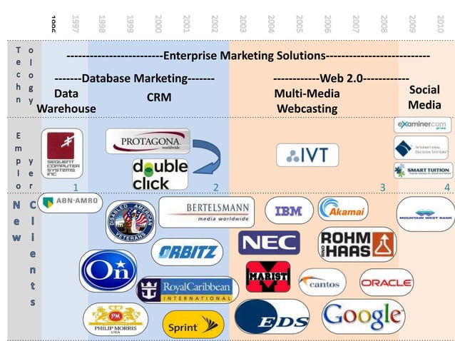 Resume Graph | PPTX
