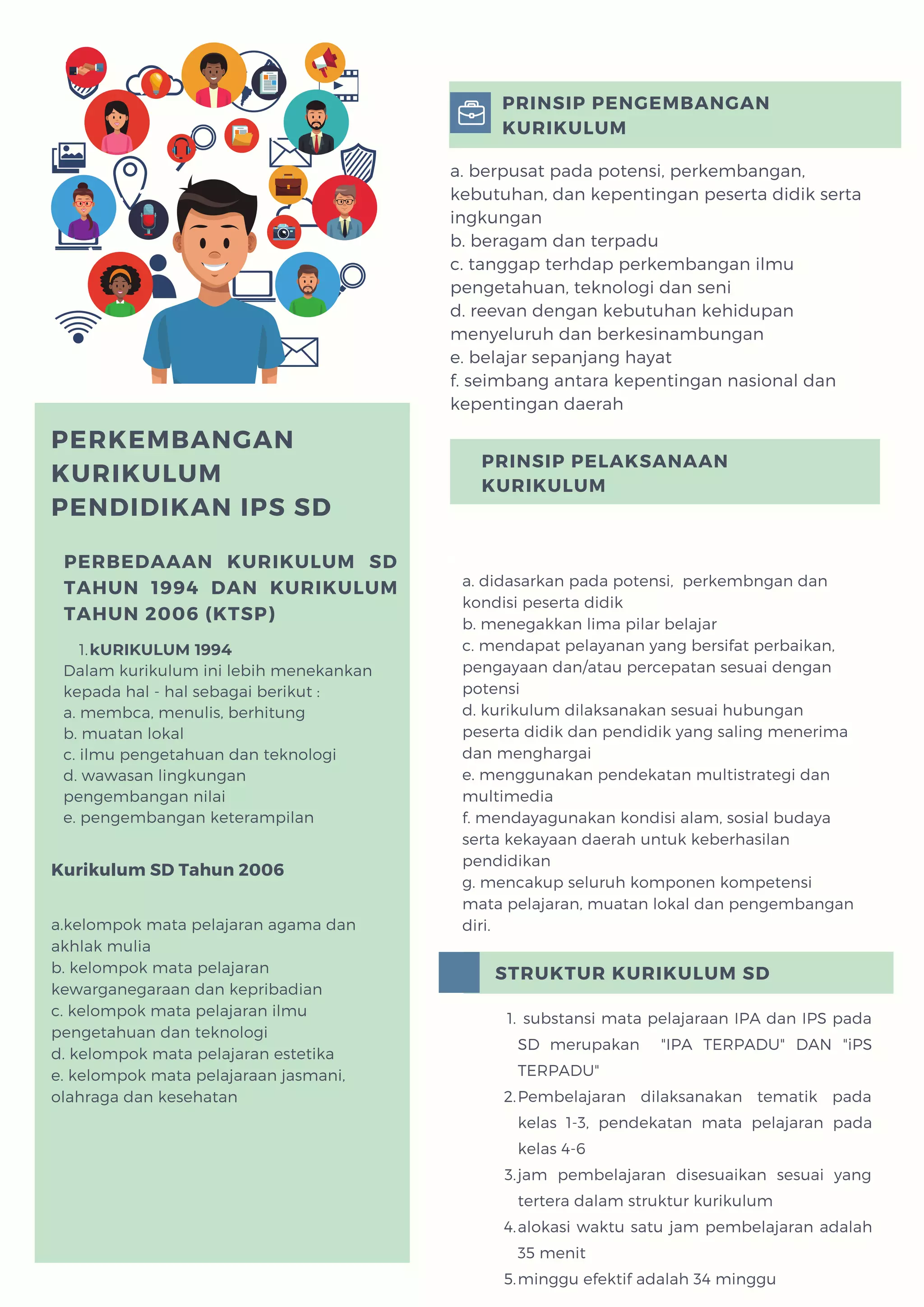 Resume ips modul 1 | PDF