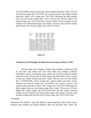 Resume jurnal done 1 komposit | PDF