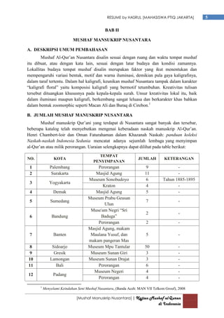 Resume Kajian Mushaf al-Quran Indonesia pdf | PDF
