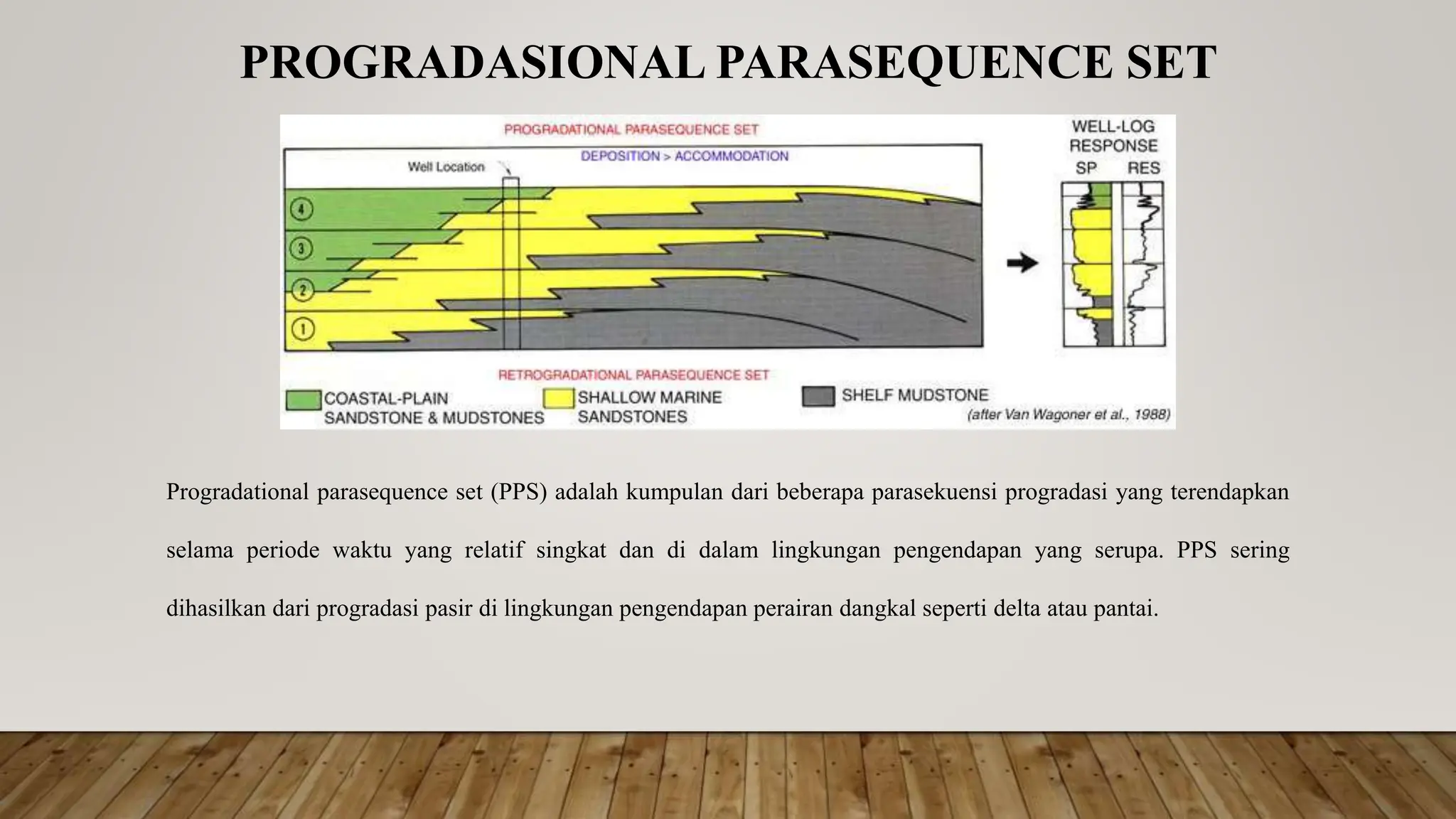 Resume Kel (1) Progradational Parasequence Set.pptx