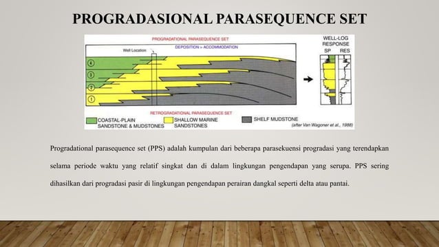Resume Kel (1) Progradational Parasequence Set.pptx