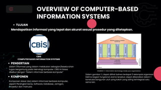 Resume Kelompok 1 PSI Introduction To Information System.pdf