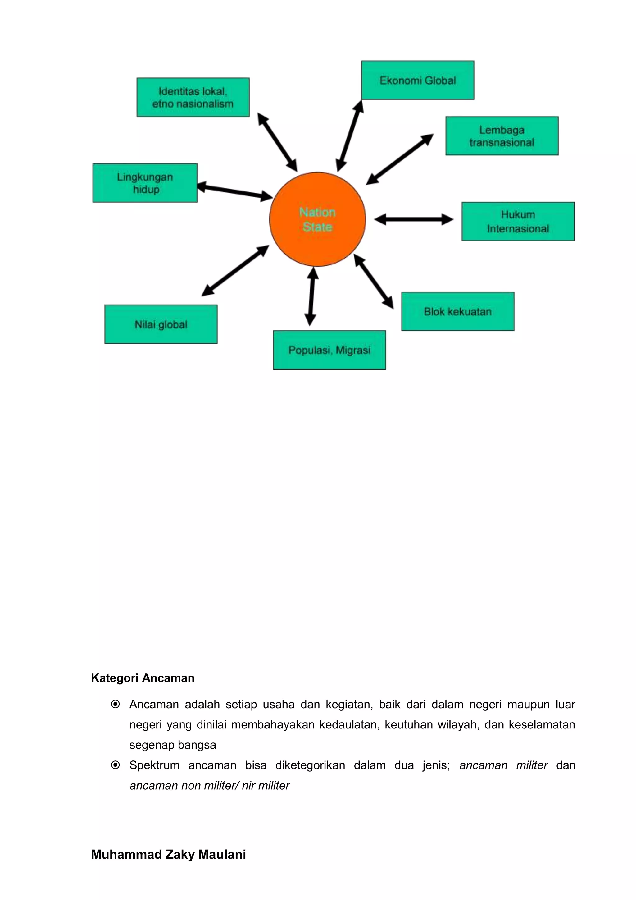 Resume kewiraan muhammad zaky maulani | PDF