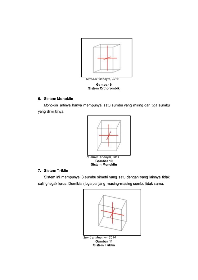 Resume Kristal dan Kristalografi I | DOCX