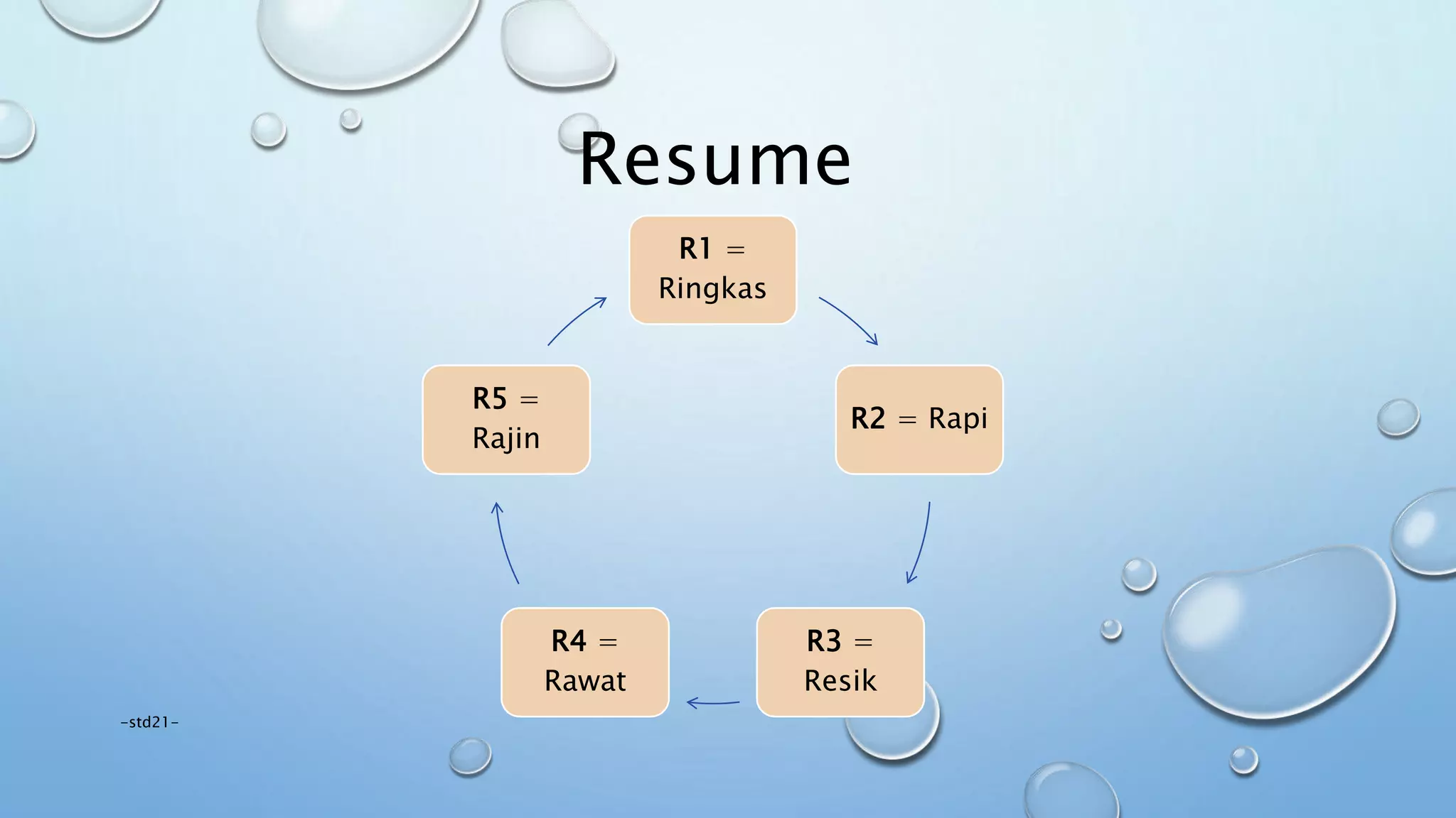 Resume Materi 5R.pptx