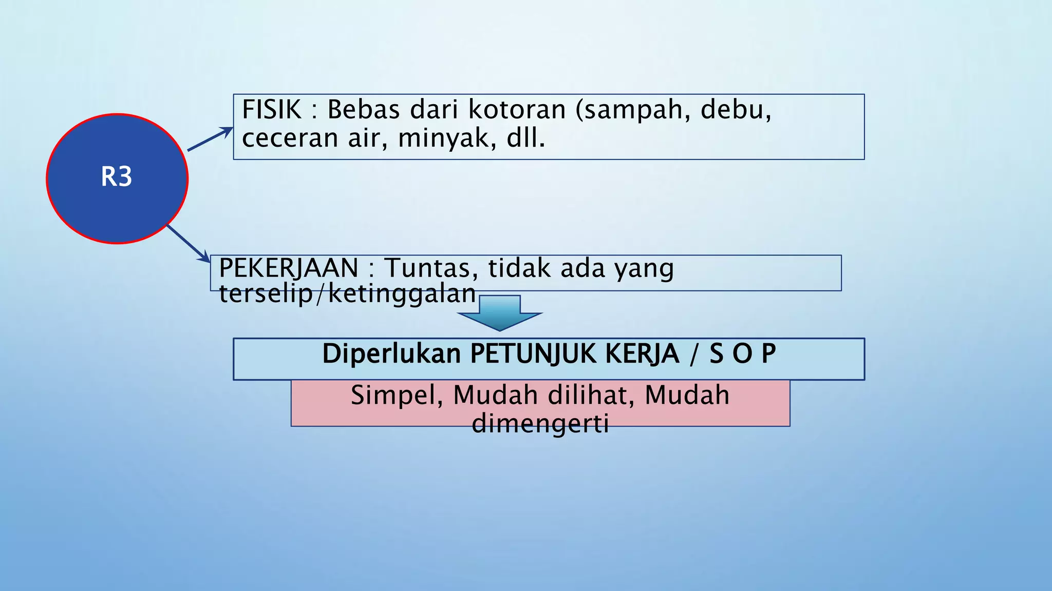 Resume Materi 5R.pptx