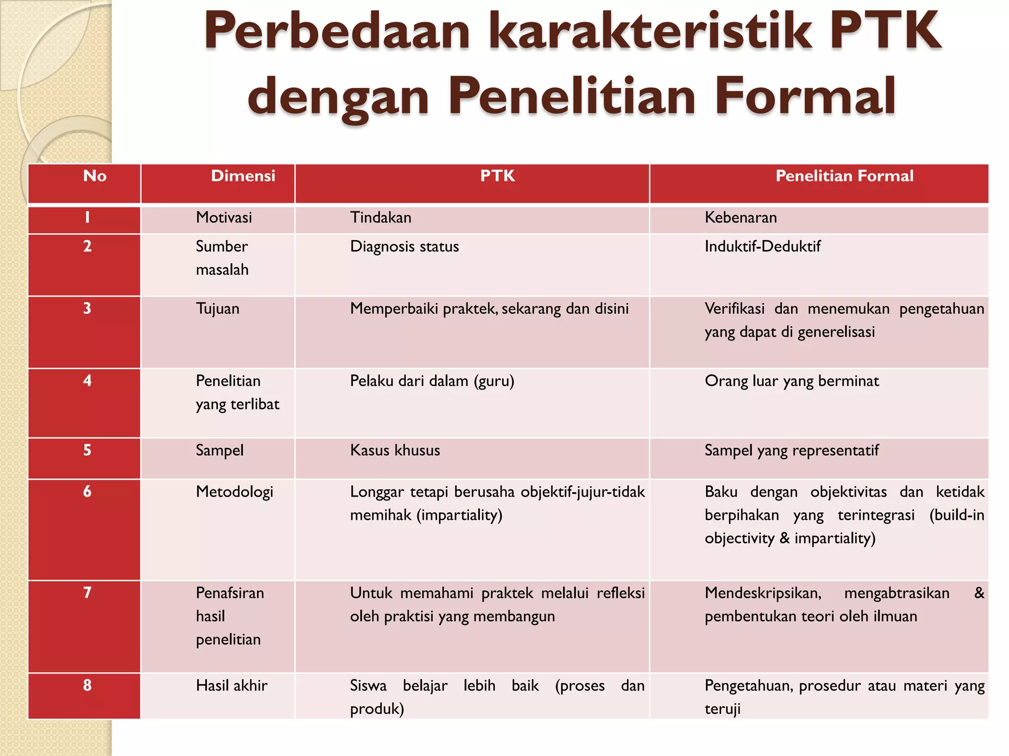 Resume materi PTK | PPTX