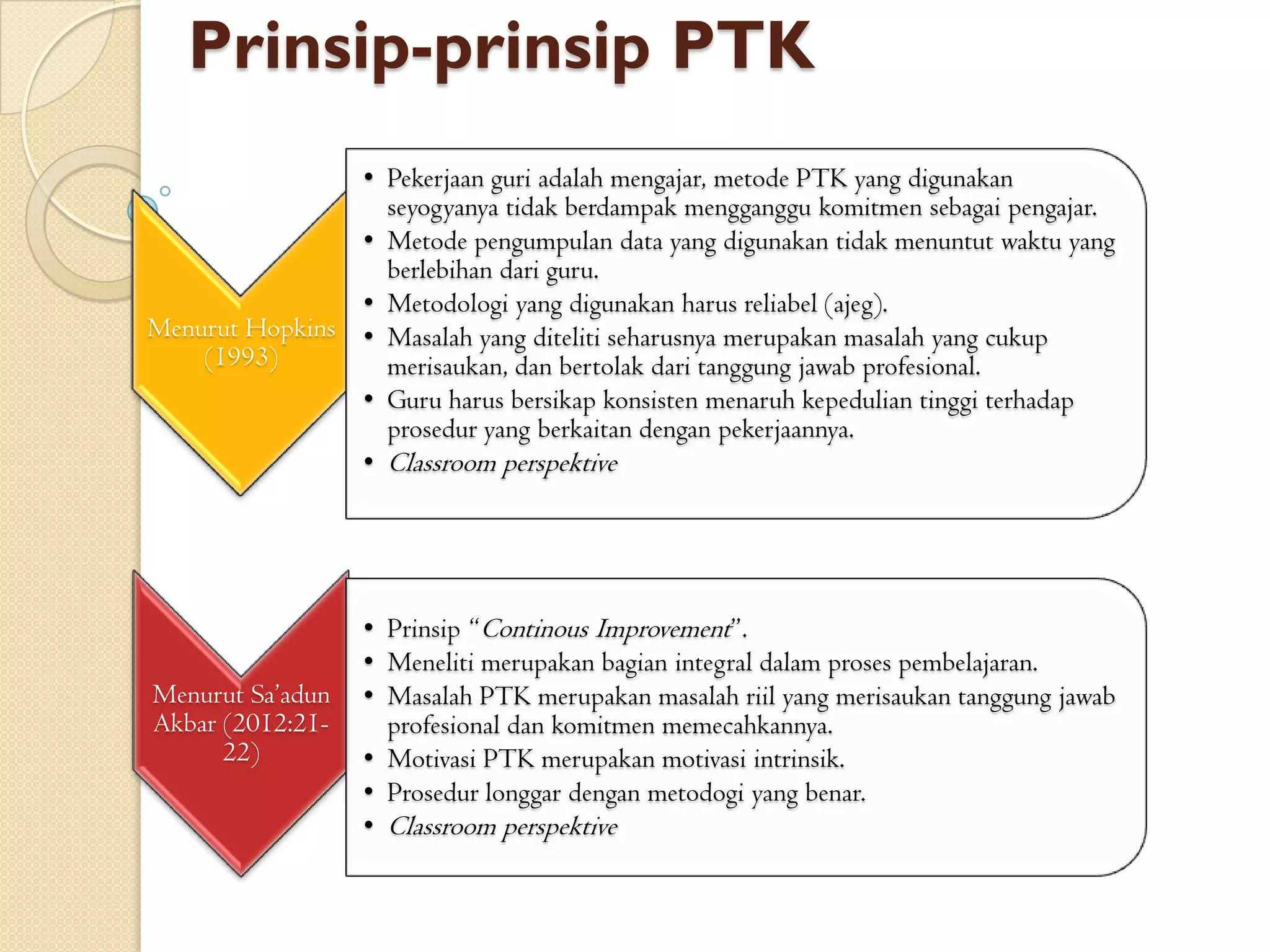 Resume materi PTK | PPTX