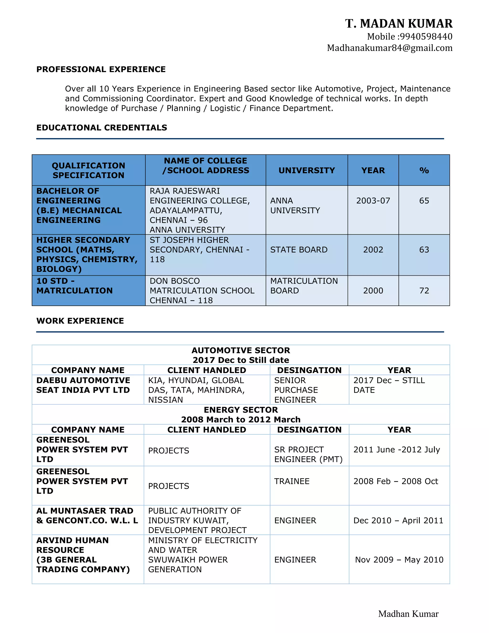 Doctor Of Letter - Madhankumar.T | DOC | Automotive Industry | Industries