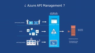 Azure API Management | PPTX