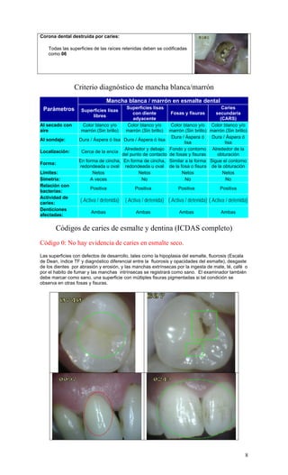 Resumen diagnostico-de-icdas | PDF