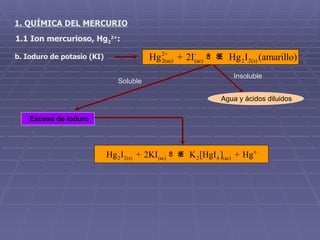 Resumen Laboratorio Hg | PPT