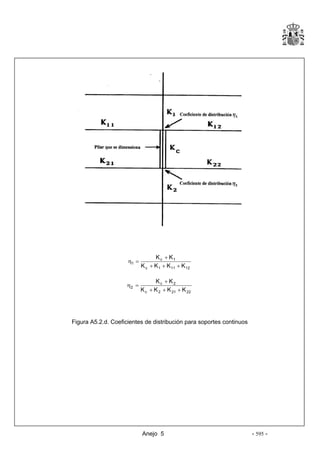 Resumen anejos pandeo | PDF