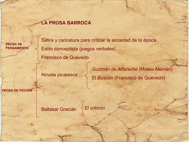 Resumen De La Literatura Barroca Ppt