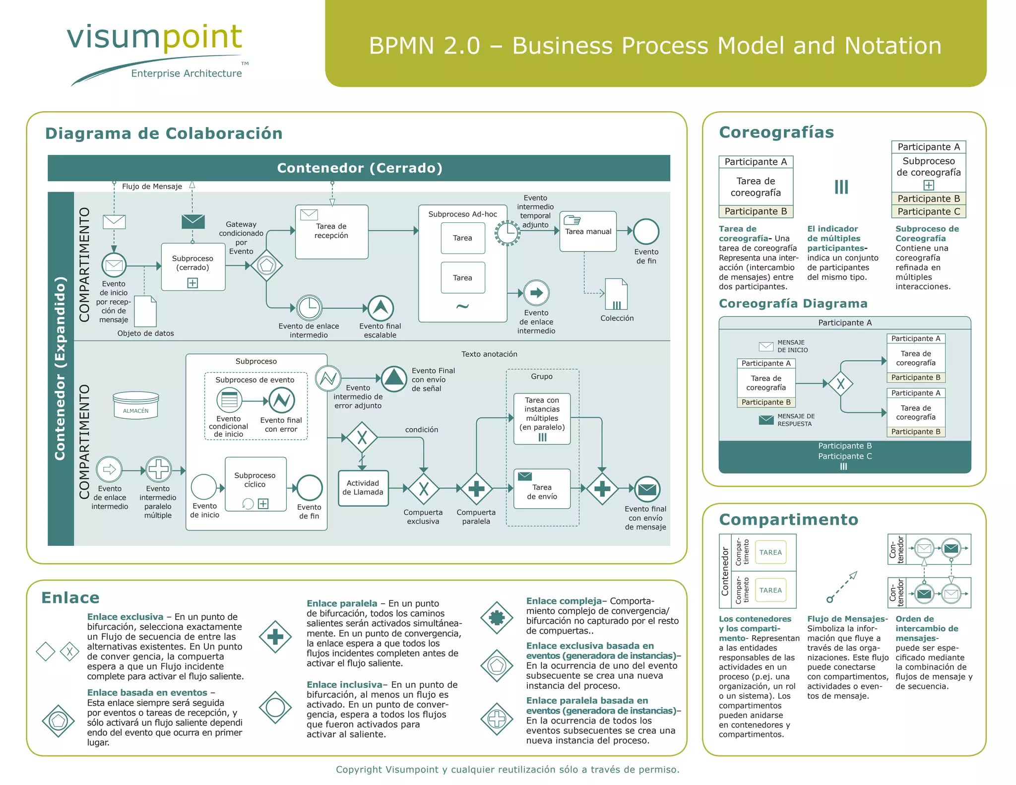 resumen BPMN.pdf