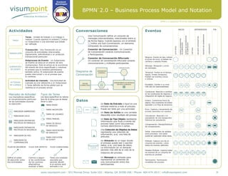 resumen BPMN.pdf