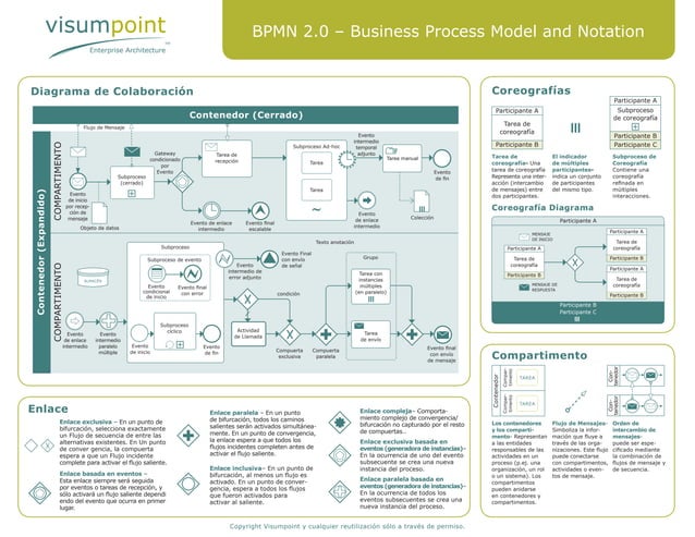 resumen BPMN.pdf