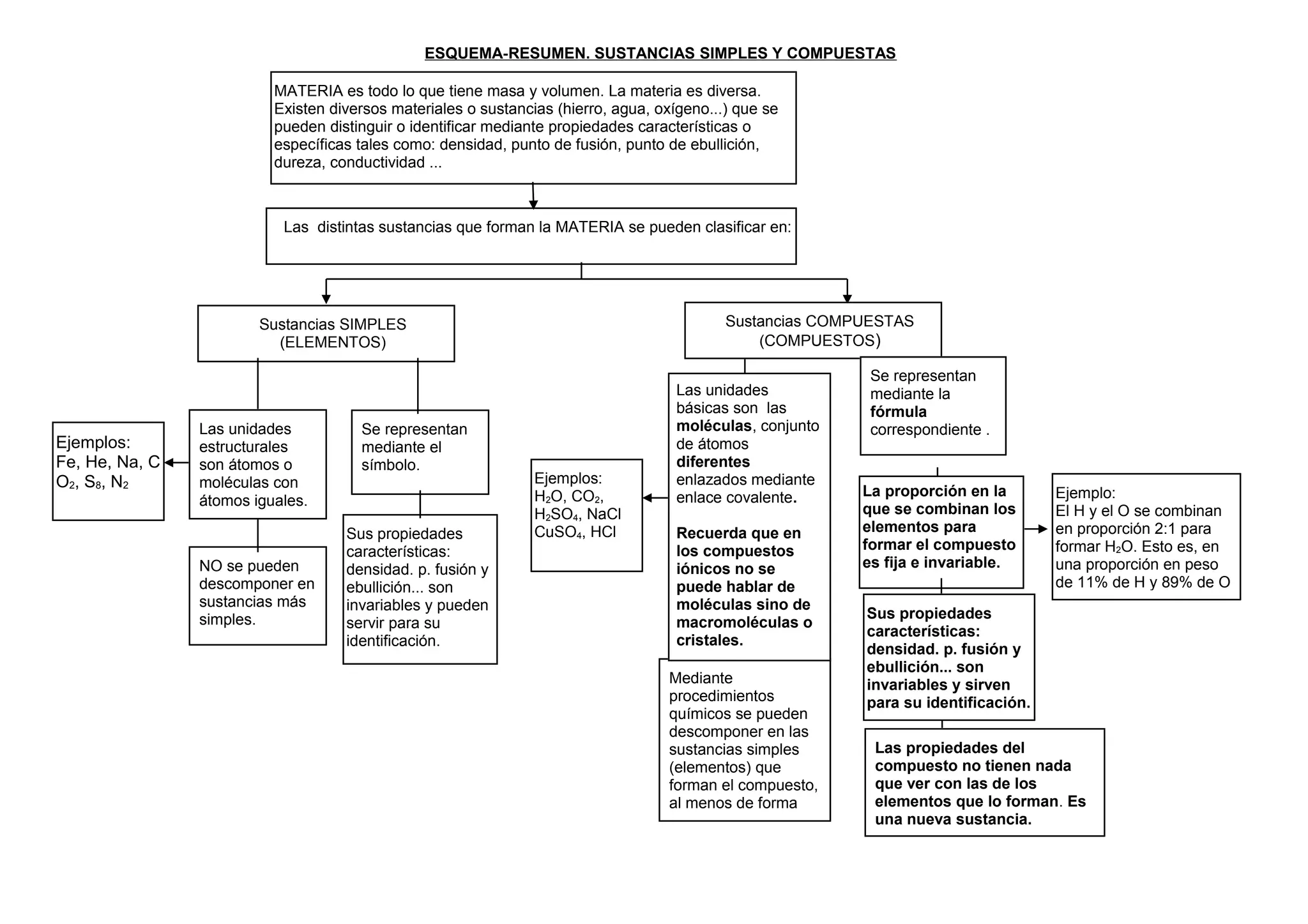 Resumen compuestos y mezclas | DOC