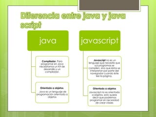 RESUMEN DE JAVASCRIPT | PPTX | Web Development | Internet