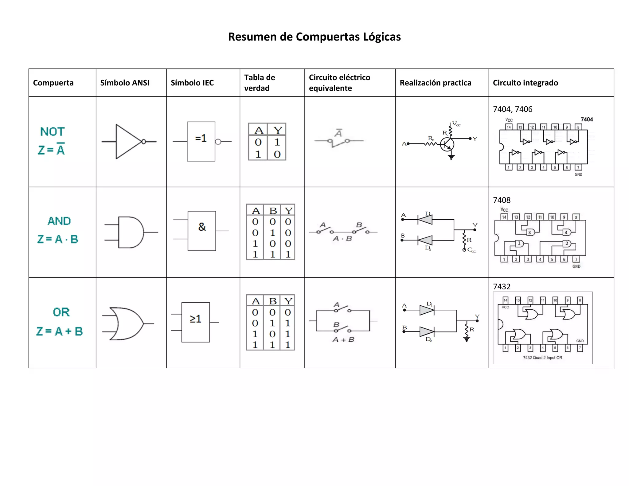 Resumen de Compuertas Lógicas.pdf