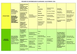 Resumen de Enfermedades Pulmonares UNEFM | PDF