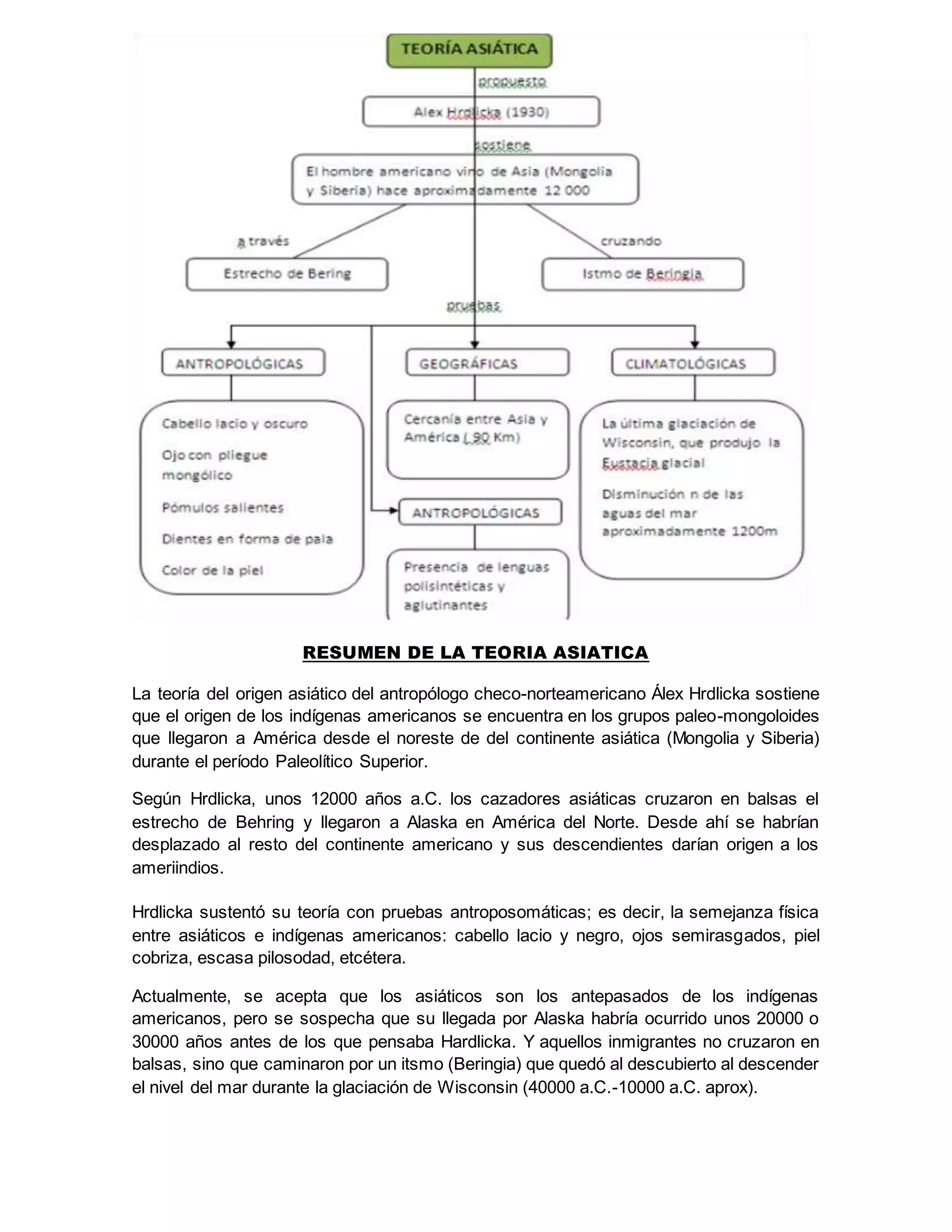 Resumen de la teoria asiatica | DOCX