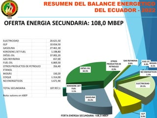 RESUMEN DEL BALANCE ENERGETICO DEL ECUADOR - 2022 | PDF