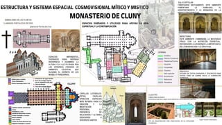 curso de historia de la arquitectura resumen del monasterio de cluny.pdf
