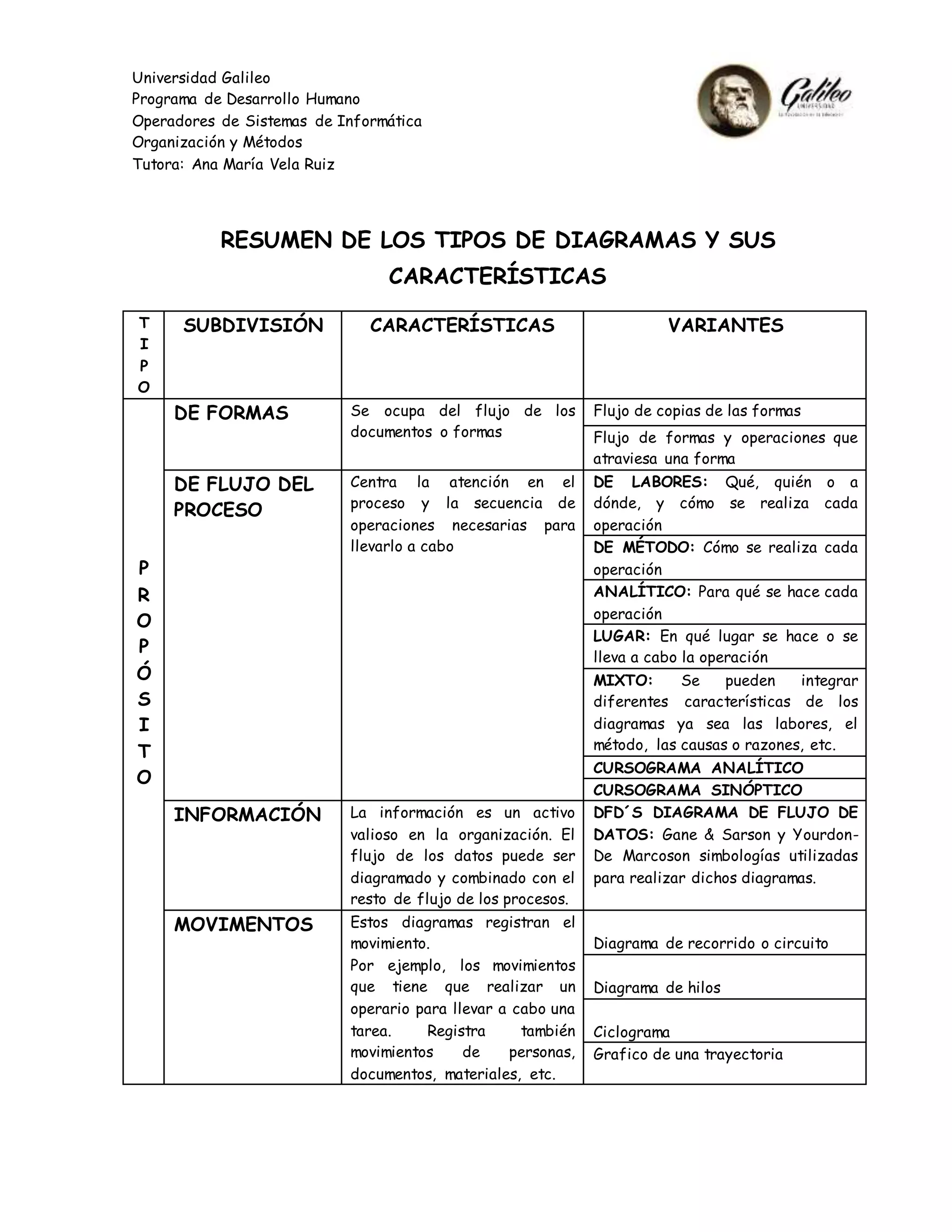 Resumen de los_tipos_de_diagramas_y_sus_caracter_sticas | DOCX