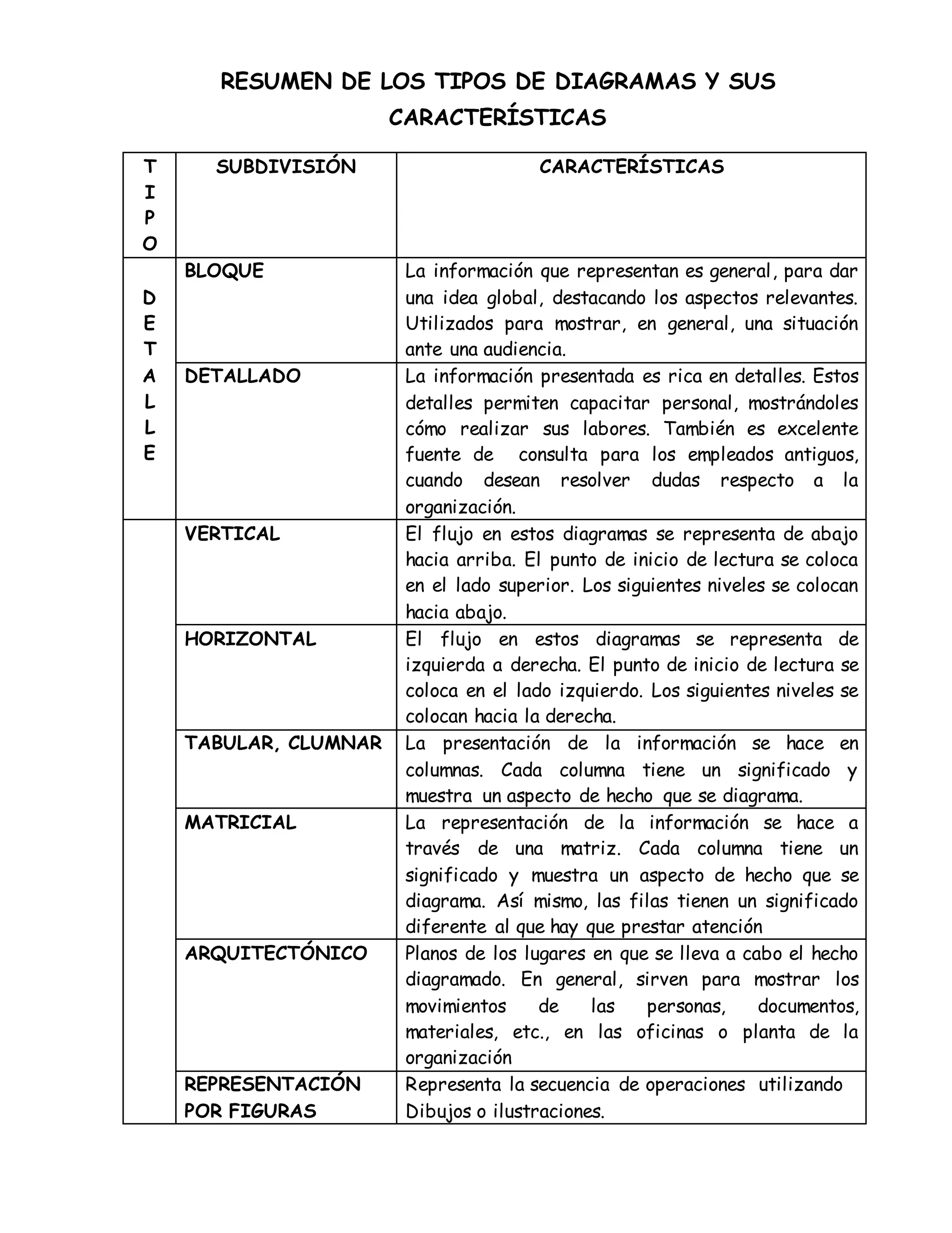 Resumen de los_tipos_de_diagramas_y_sus_caracter_sticas | DOCX