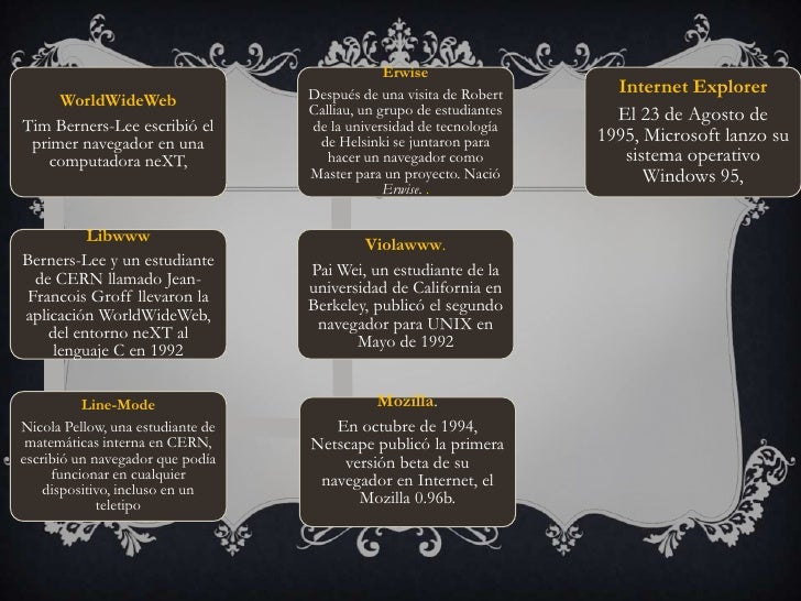resumen de los navegadores de internet | wilmerfajardotigre