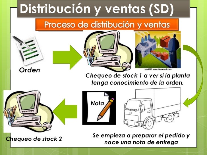 Resumen Modulo SAP-SD. Relación entre los módulos de Distribucion y V…