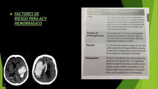 Resumen de sindromes vasculares cerebrales ACV, carrera de medicina | PPTX