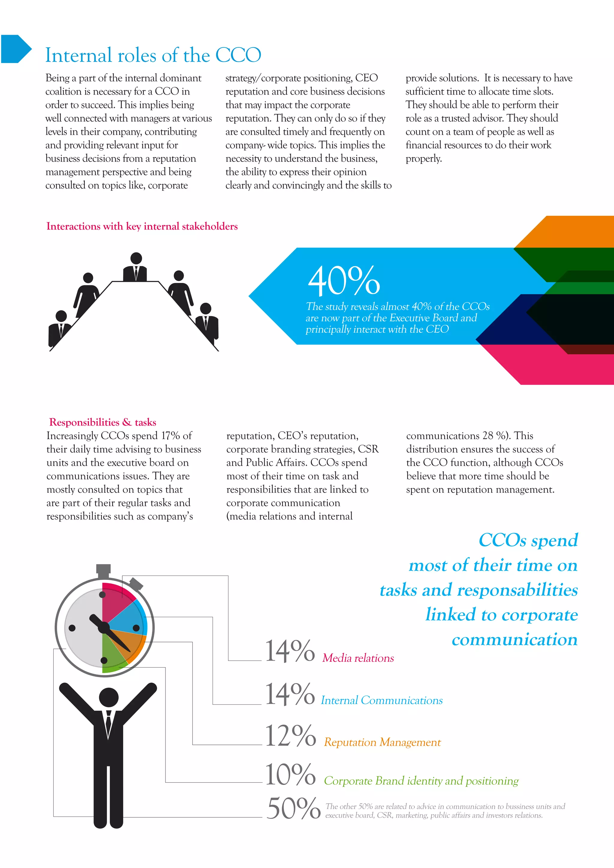 What Makes a Chief Communications Officer Excellent? | PDF | Business ...