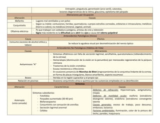 Semiología Clinica, evaluación por sistemas | PDF