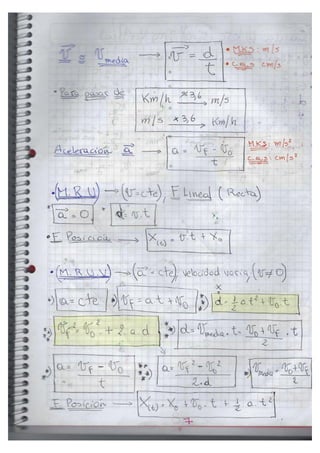 Resumen_Fisica_Formulas.pdf