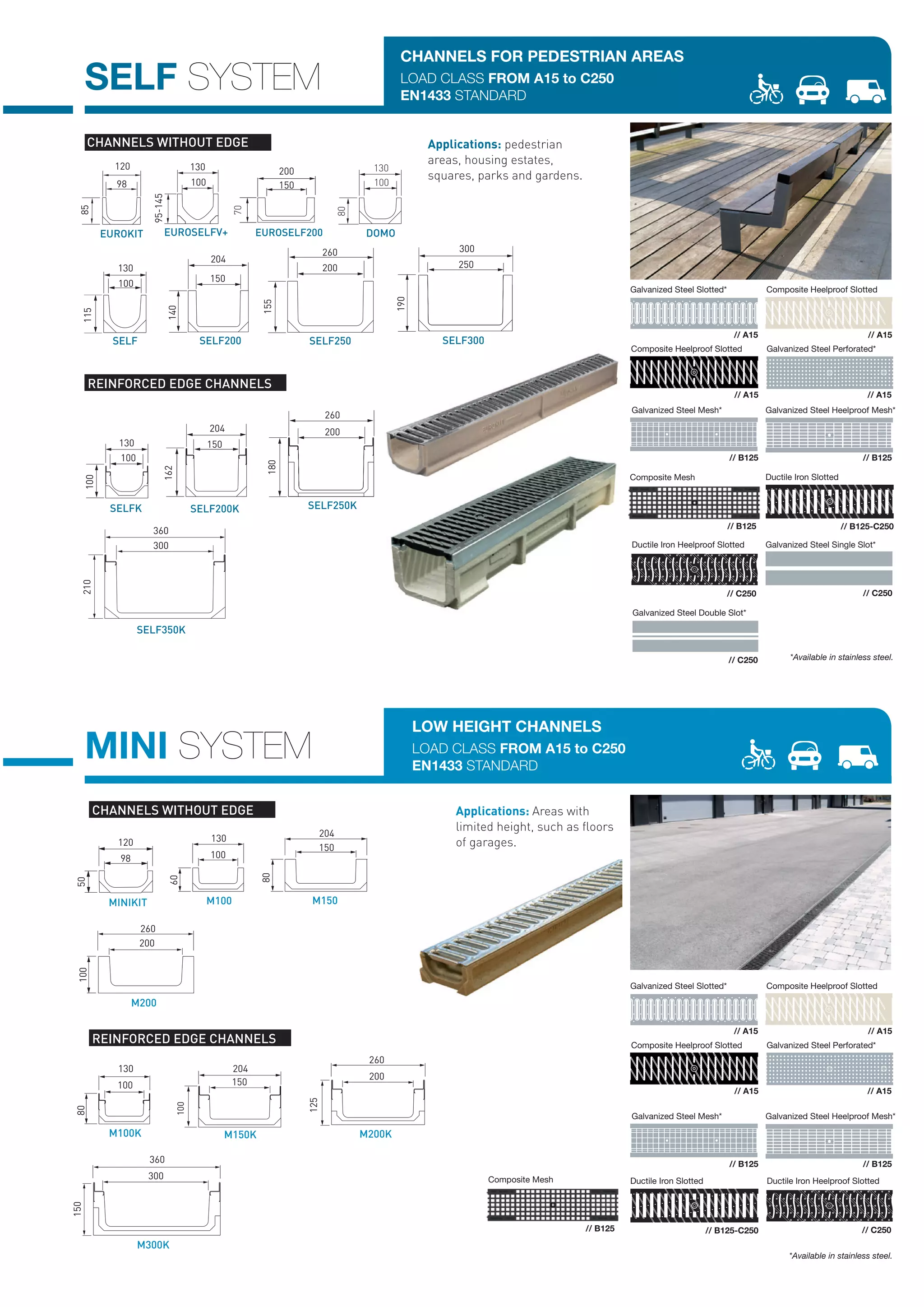 Drainage Channels - Product Range | PDF