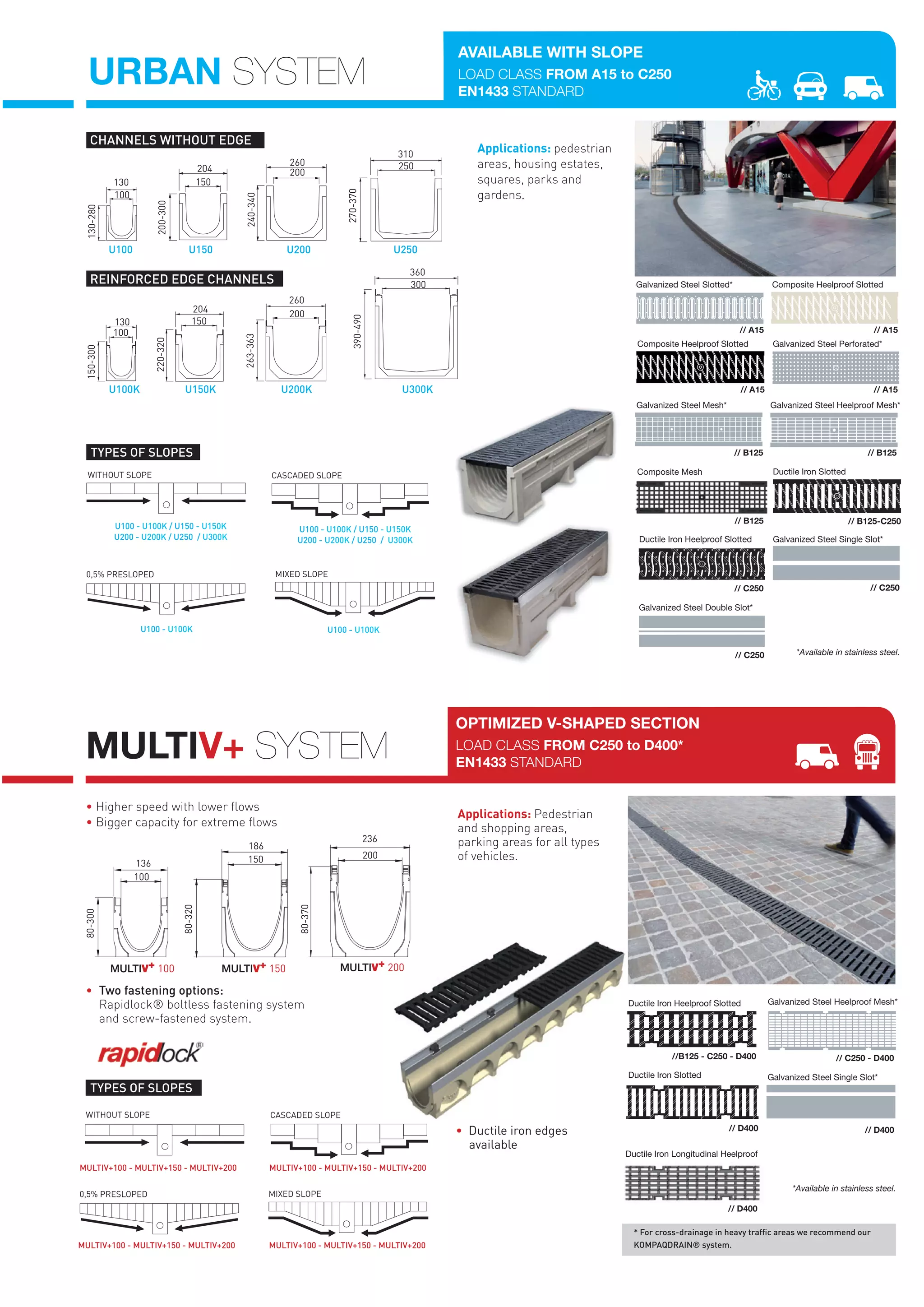 Drainage Channels - Product Range | PDF