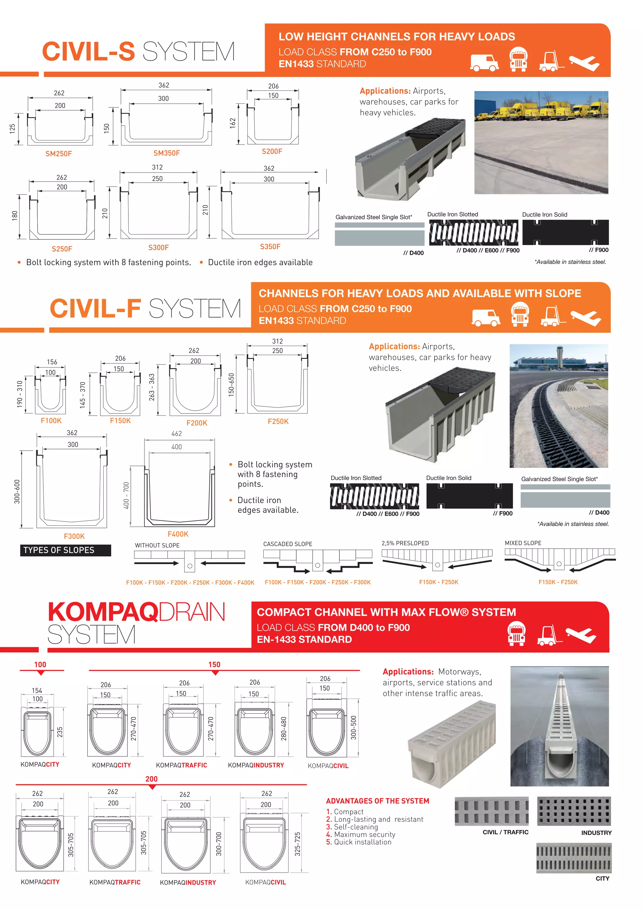 Drainage Channels - Product Range | PDF