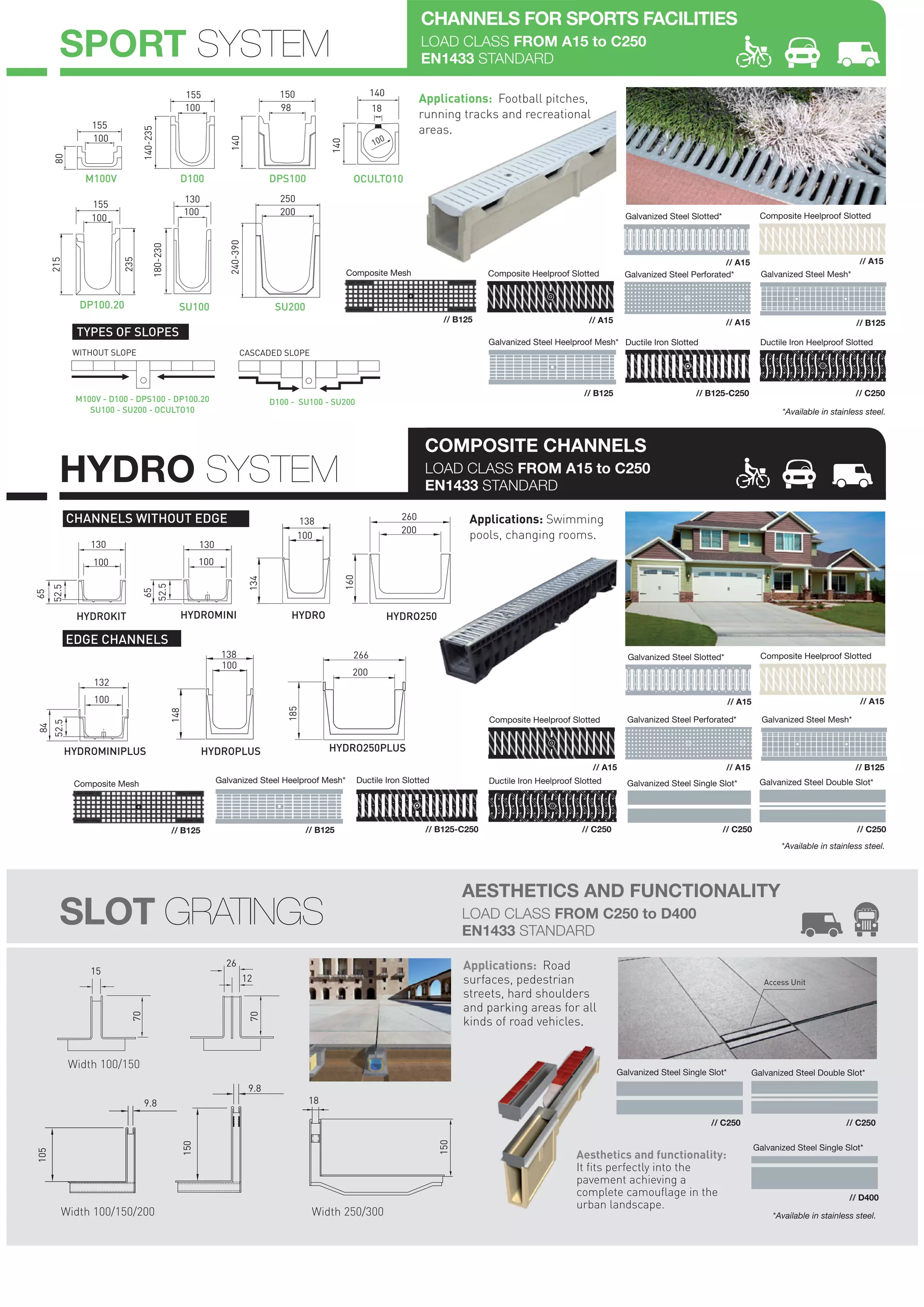 Drainage Channels - Product Range | PDF