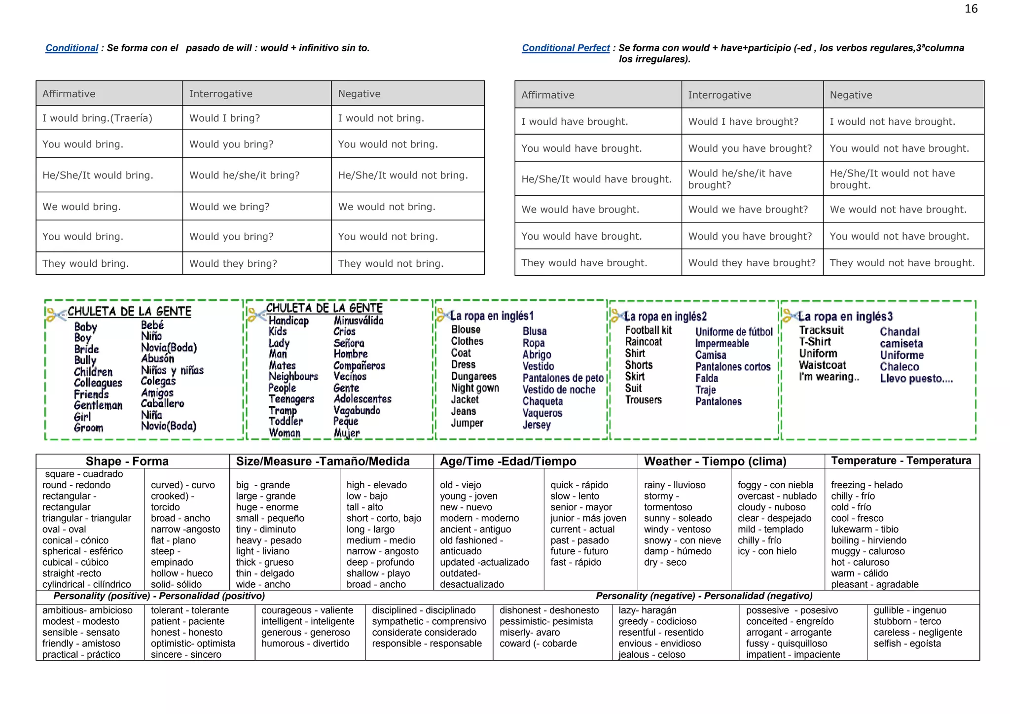 Resumen gramática inglés. (Ámbito de comunicación.ESO). | DOCX