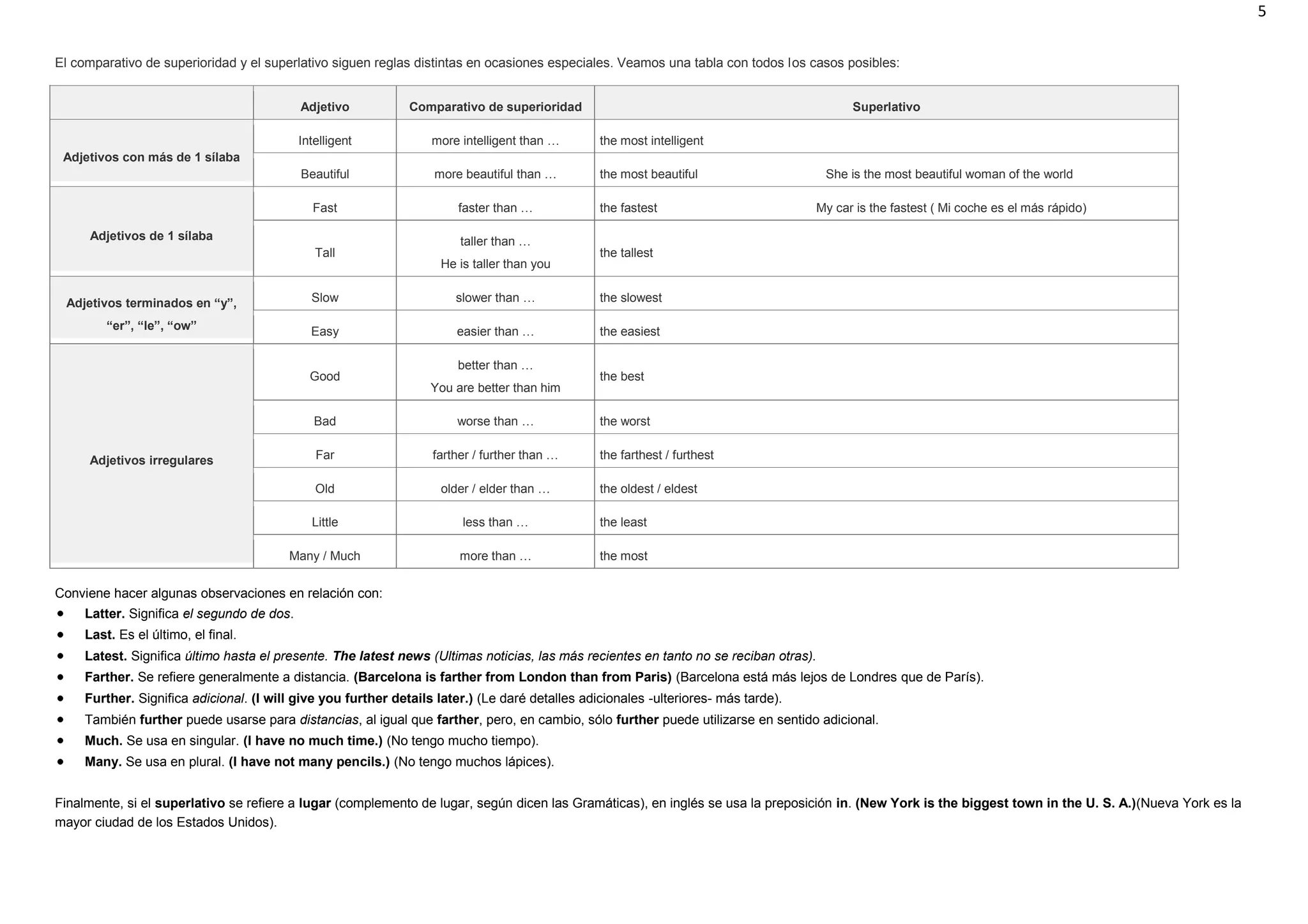 Resumen gramática inglés. (Ámbito de comunicación.ESO). | DOCX