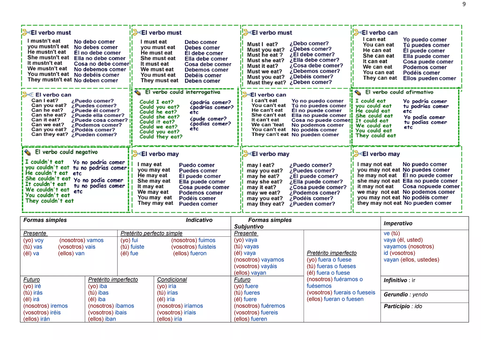 Resumen gramática inglés. (Ámbito de comunicación.ESO). | DOCX
