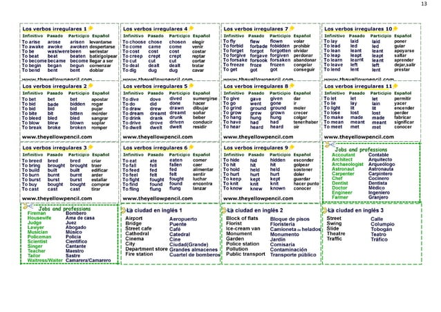 Resumen gramática inglés. (Ámbito de comunicación.ESO). | DOCX ...